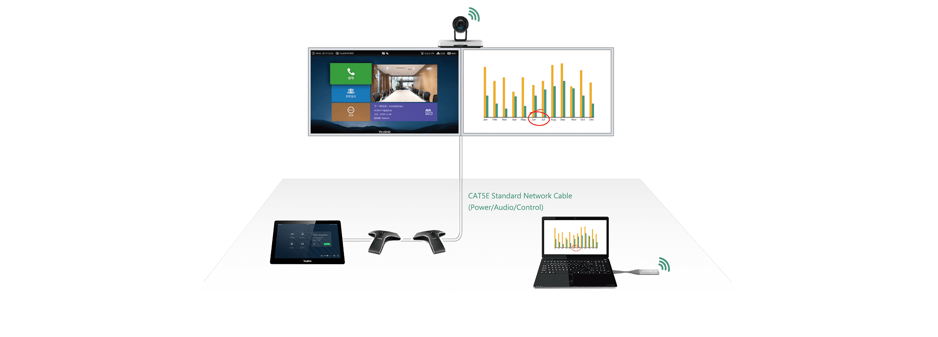 VC800 New – Yealink Phones